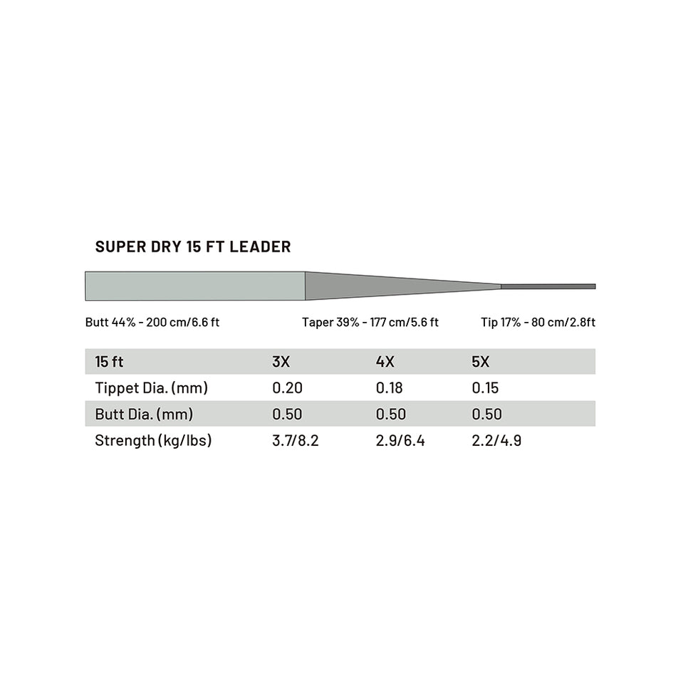 Guideline Power Strike Pro Super Dry Tapered Nylon Leader 15ft – La ...